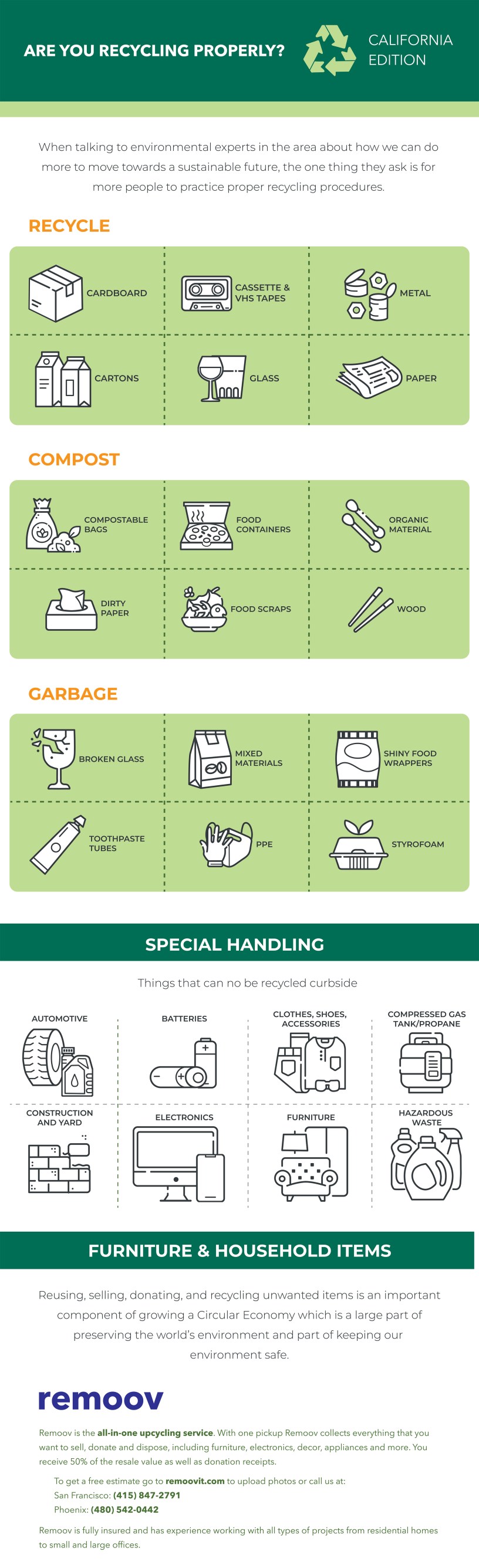 Are you Recycling Properly in California